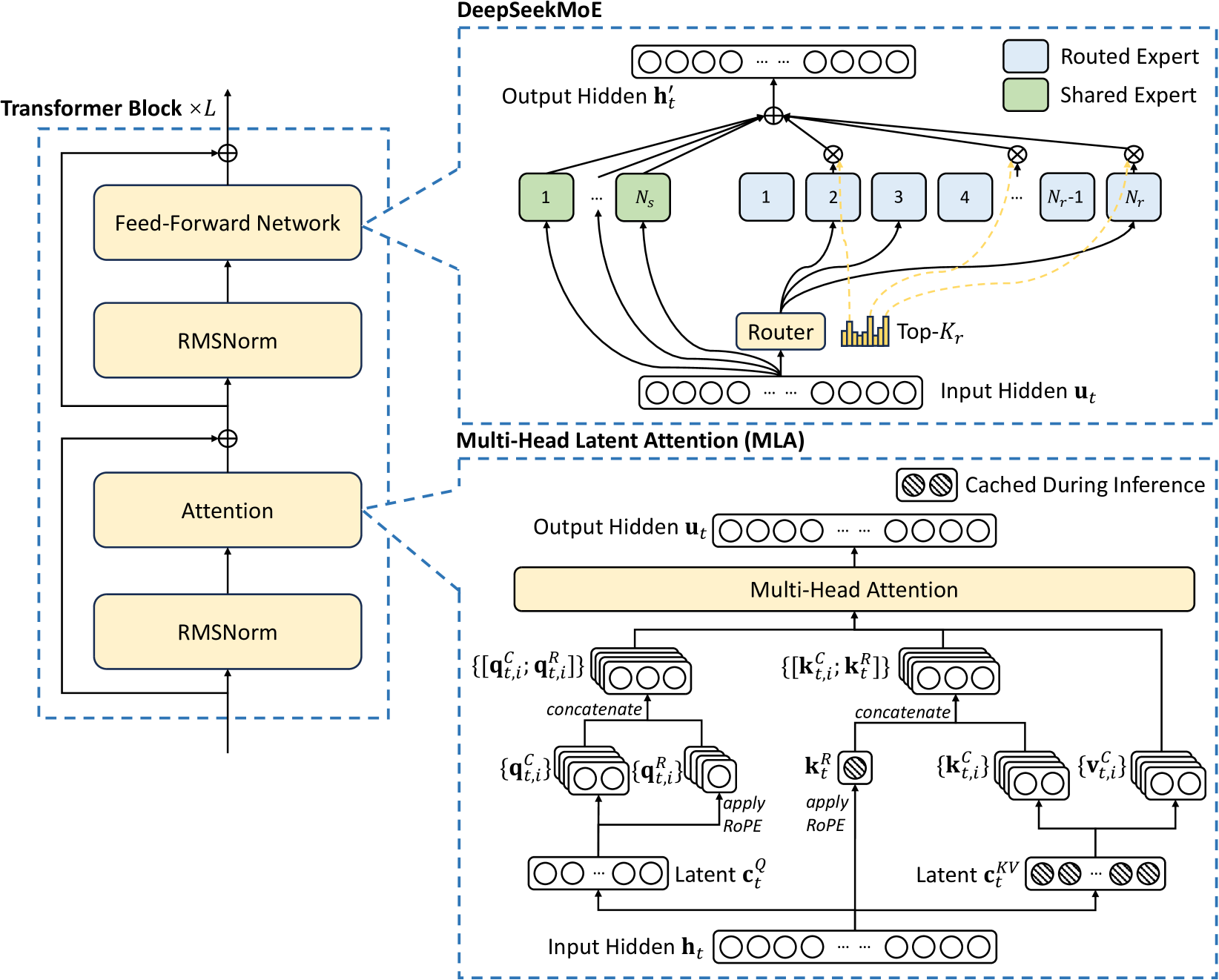 Reasoning AI Models: An overview | Amit Bahree's (useless?) insight!