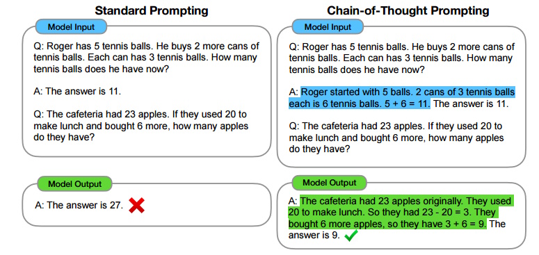 Reasoning AI Models: An overview | Amit Bahree's (useless?) insight!