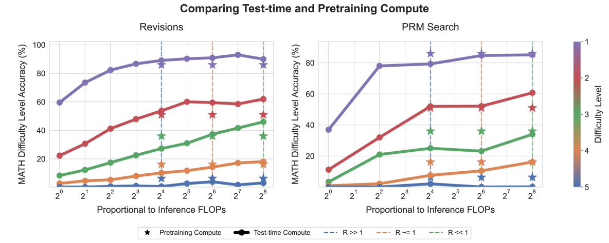Reasoning AI Models: An overview | Amit Bahree's (useless?) insight!