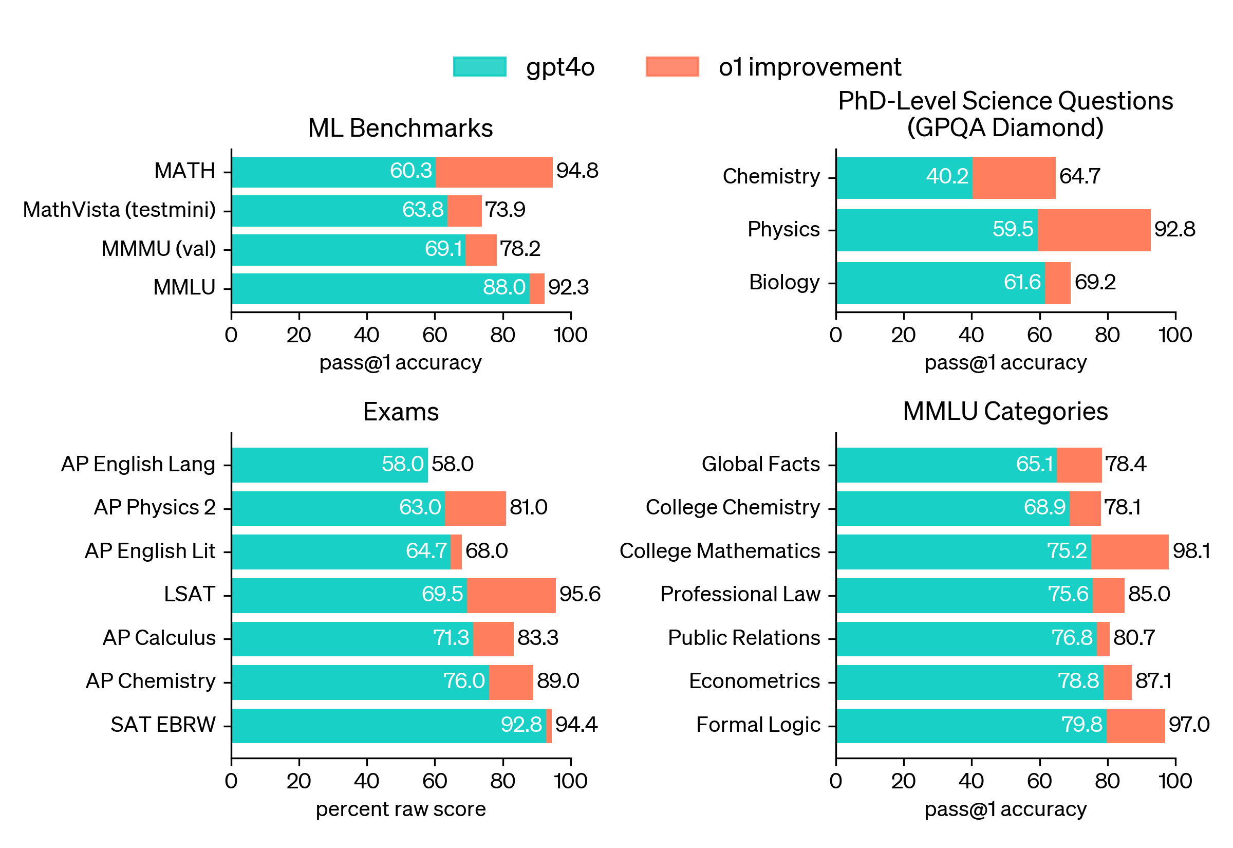 Reasoning AI Models: An overview | Amit Bahree's (useless?) insight!